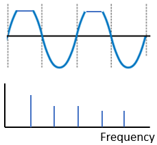Linear and Non-linear Vibrations - Zenco