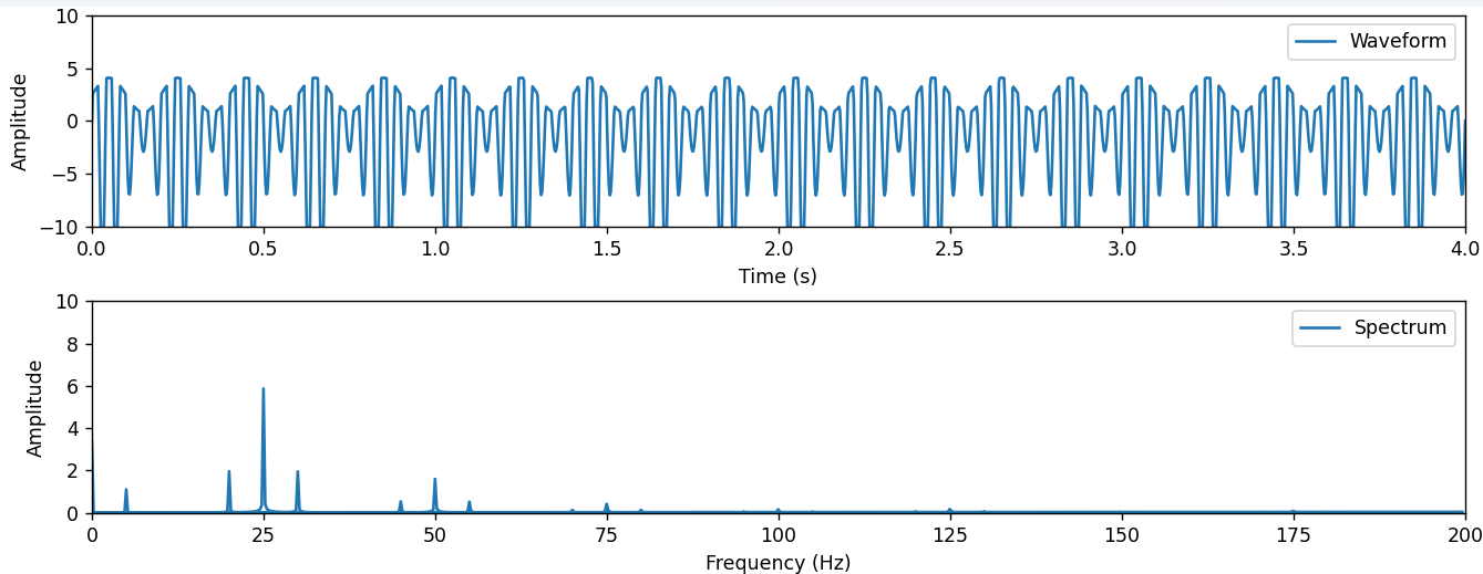 Demystifying Harmonics and Sidebands – Zenco