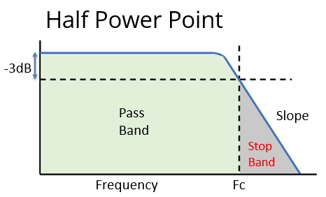 Understanding Decibels (dBs) - Zenco